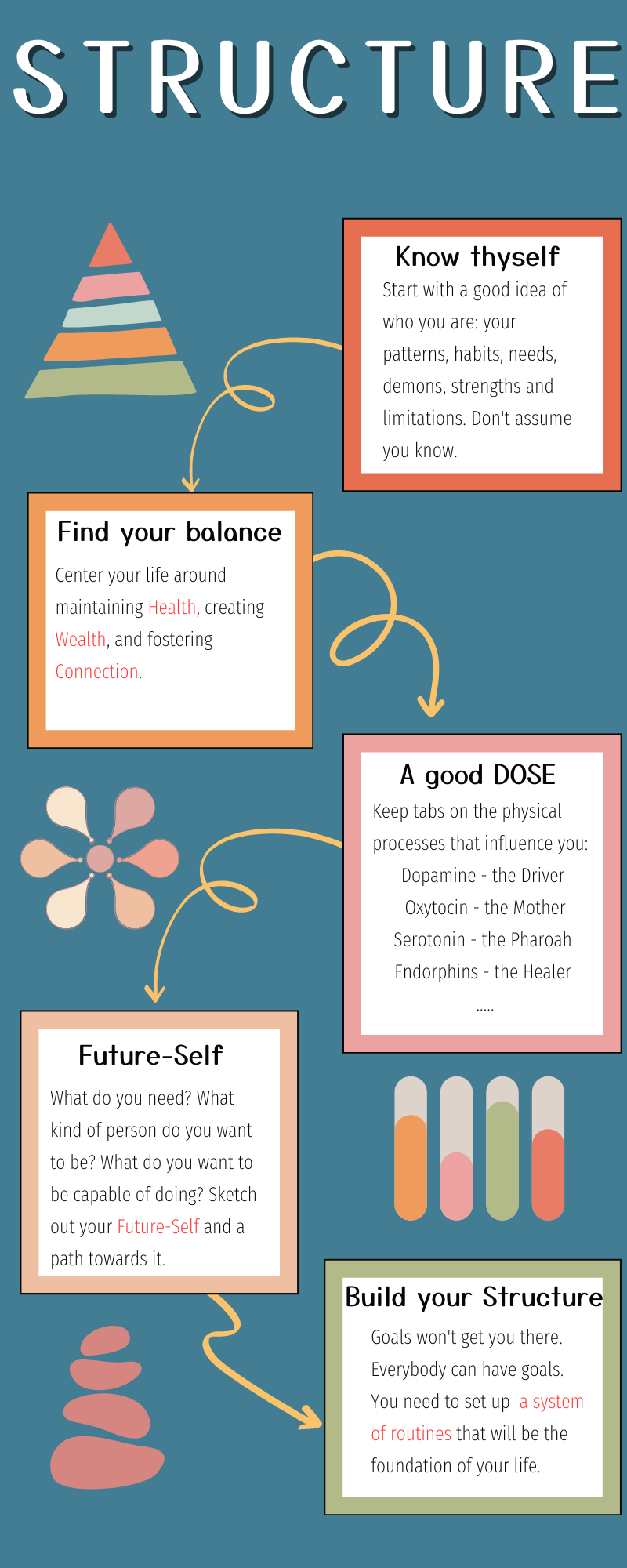 Building a Structure – udose.org